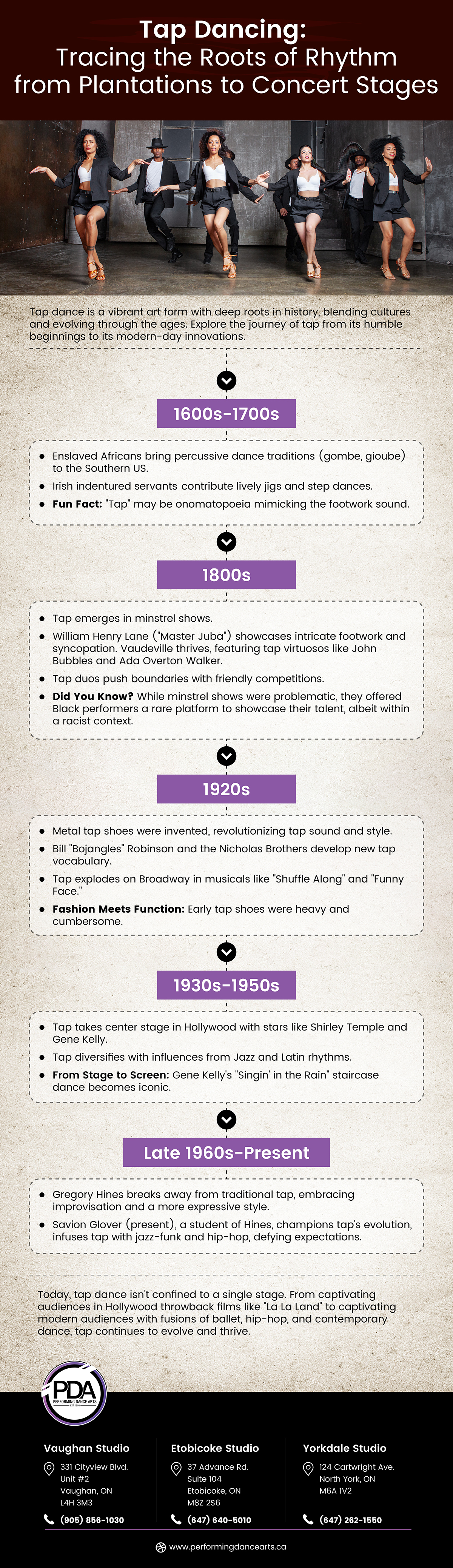 Tap Dance 101: History, Technique, and Beyond